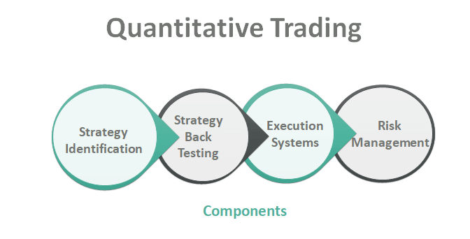 Exploring Quantitative Trading Strategies - Waves Scuot Forex