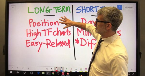 Long vs Short Positions in Forex Trading - Waves Scuot Forex