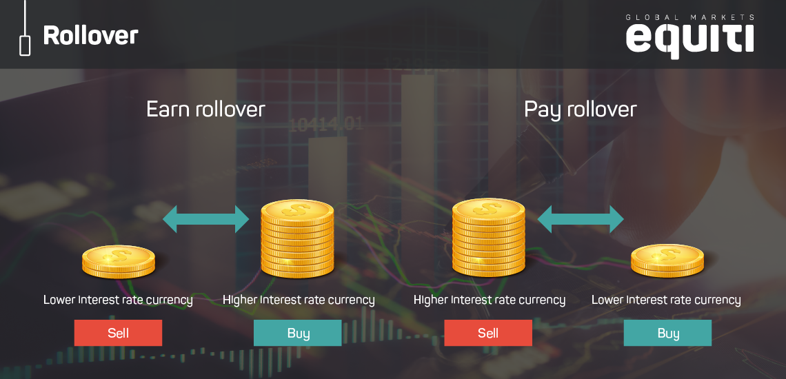 Waves Scuot Forex Waves Scuot Forex Waves Scuot Forex